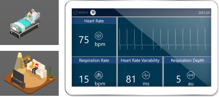 ネティーラ |ミリ波レーダーを用いて非接触で生体反応を計測・モニタリング | ジャパン・トゥエンティワン 株式会社 コーポレートサイト