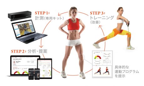 AIで運動能力を計測し、トレーニングを提案するPhysimax ACTIVATE GYM (静岡県)が導入・運用開始 - J21 ...