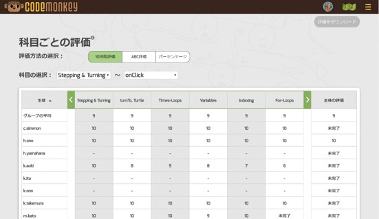 プログラミング学習ゲーム「CodeMonkey（コードモンキー）」教育用ライセンスがついに日本上陸！ - J21 Corporation