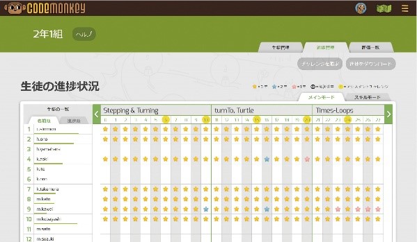プログラミング学習ゲーム「CodeMonkey（コードモンキー）」教育用ライセンスがついに日本上陸！ - J21 Corporation